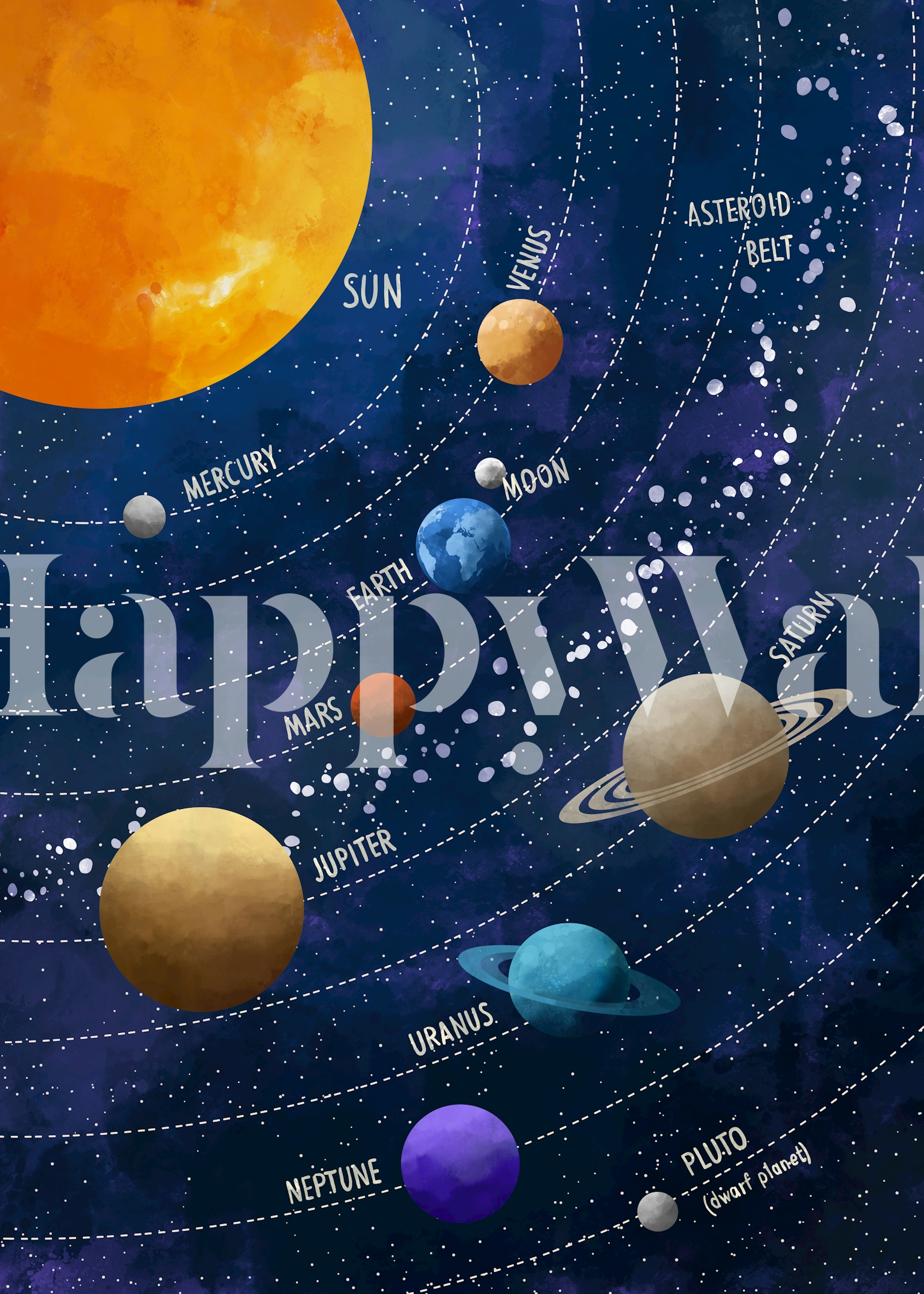Solar System Planetary Wallpaper